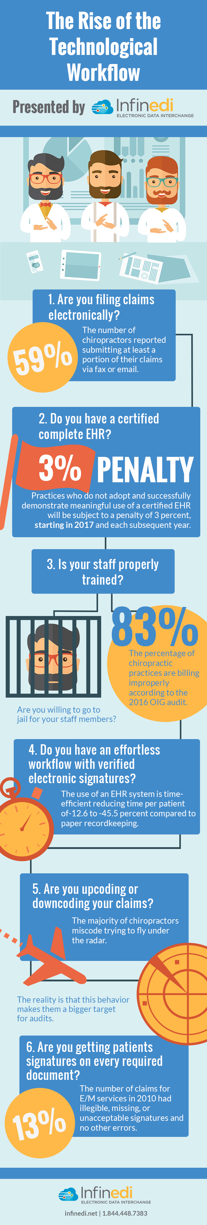 [Infographic] The rise of the technological workflow