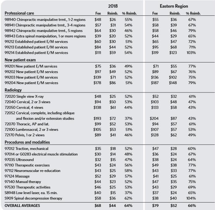 The 21st Annual Fees and Reimbursements Survey