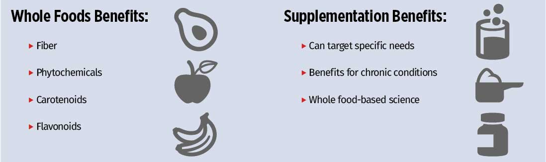 Whole foods versus supplements, what are patients' needs?